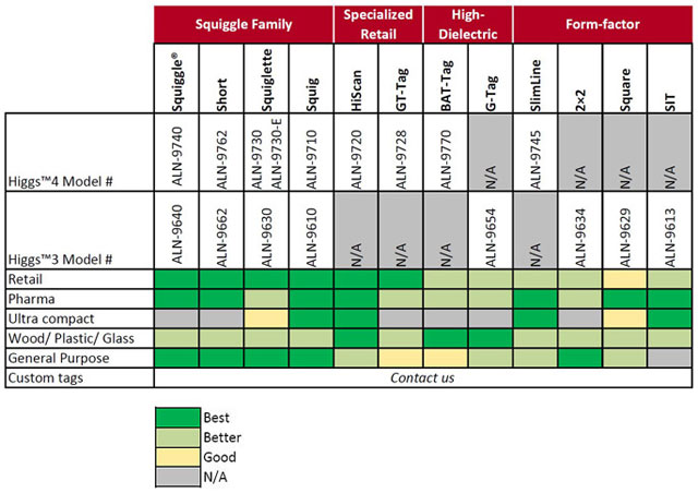 Alien RFID Inlays RFID Inlay - Barcodesinc.com
