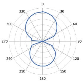 Zebra 10038478 RFID Labels - Barcodes Inc.