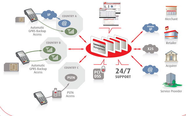 Ingenico Connectivity Solutions - Barcodesinc.com