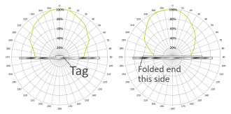 Zebra Silverline Slim II RFID Inlay - Barcodesinc.com