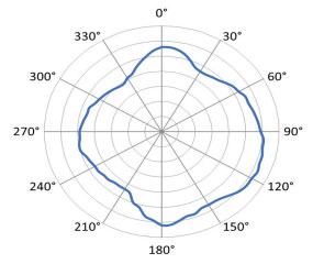 Zebra 10026781 RFID Labels - Barcodes Inc.