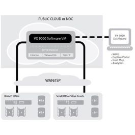 Extreme Networks VX-9000-ADP-16 - Barcodesinc.com