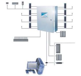 Keyscan CA 8000 Access Control Unit - Barcodesinc.com