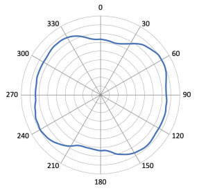 Zebra 10037062 Barcode Label - Barcodesinc.com