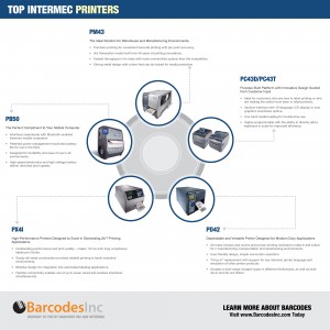 Top Intermec Label Printers - Infographic - Barcoding NewsBarcoding News