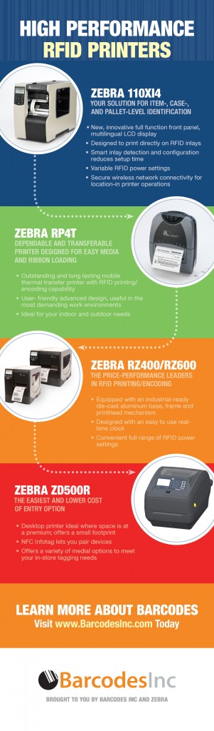 Zebra RFID Printer Infographic - Barcoding NewsBarcoding News