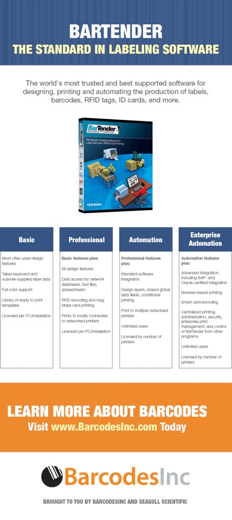 Seagull Scientific Bartender - Infographic - Barcoding NewsBarcoding News