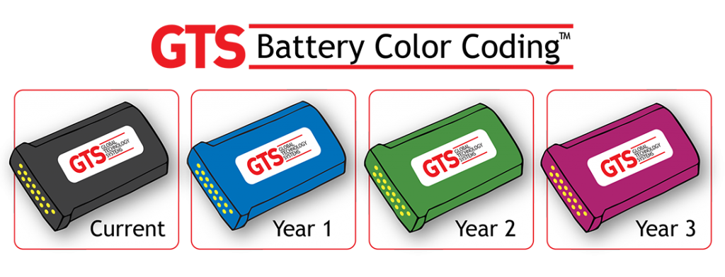 Global Technology Systems Introduces Battery Color Coding - Barcoding ...