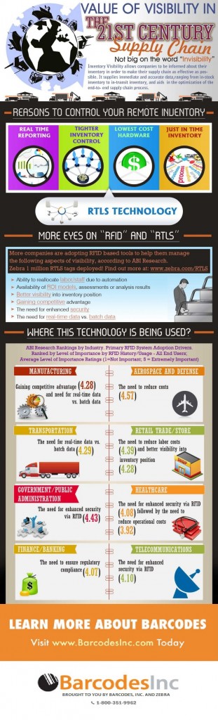 Value of Visibility in Your Supply Chain -Barcoding News