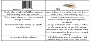 Barcode Vs. RFID: Things to Consider Before You Choose - Barcoding ...