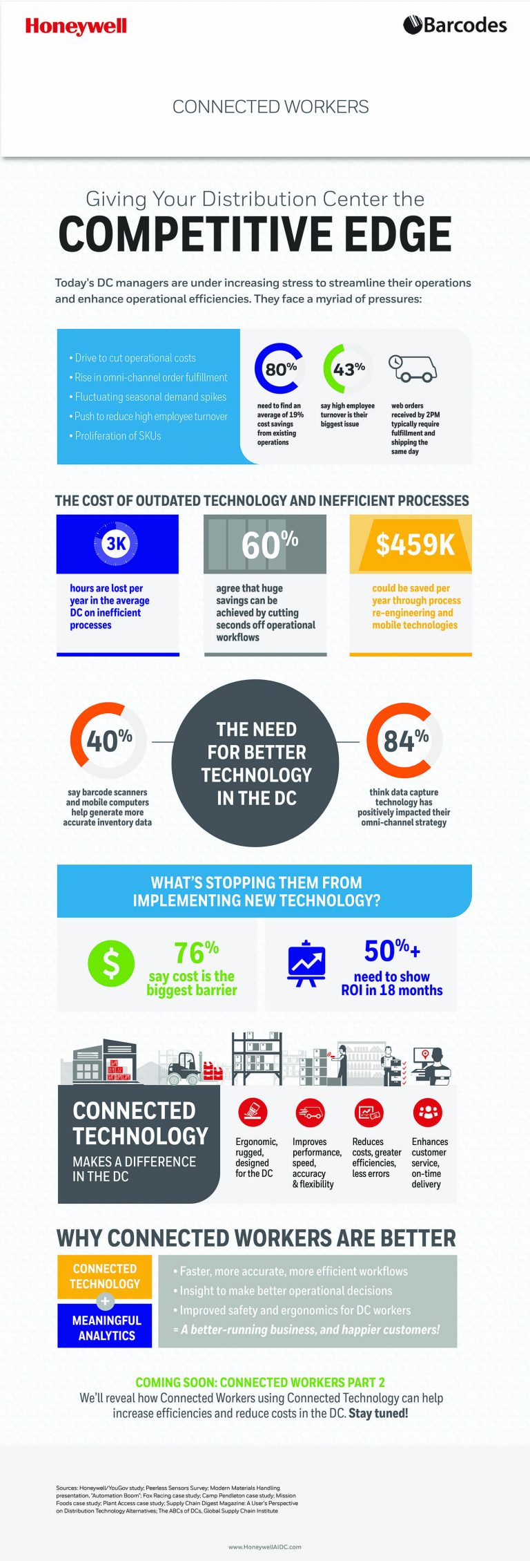 Give Your Distribution Center the Competitive Edge-Barcoding News