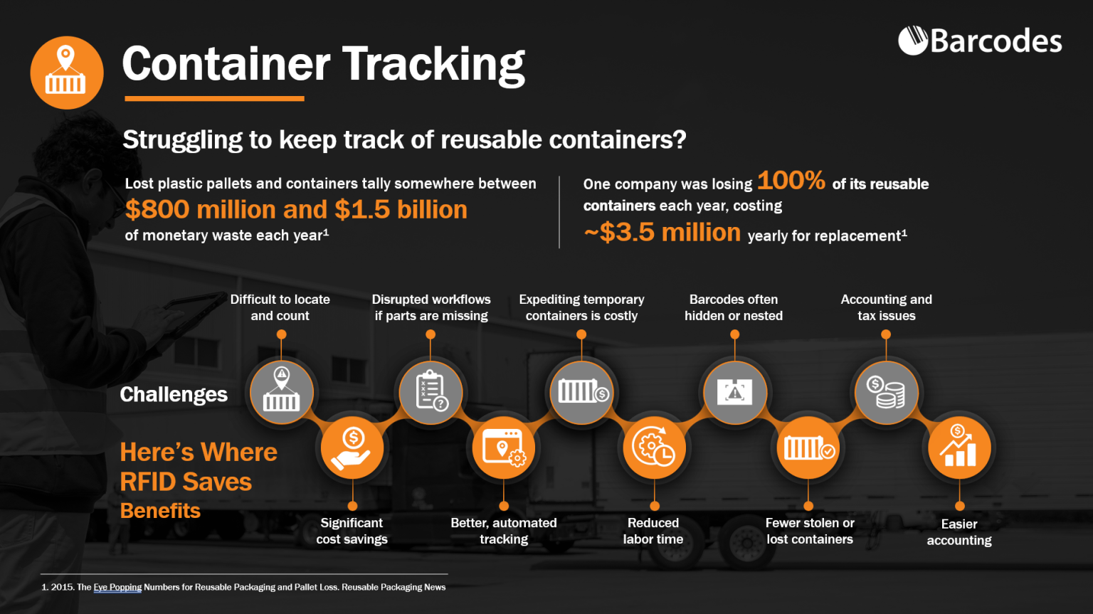 Improve Returnable Container Tracking with RFID - Barcoding ...