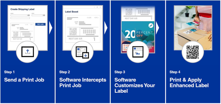 Grow Your Business With Enhanced Shipping Labels - Barcoding ...